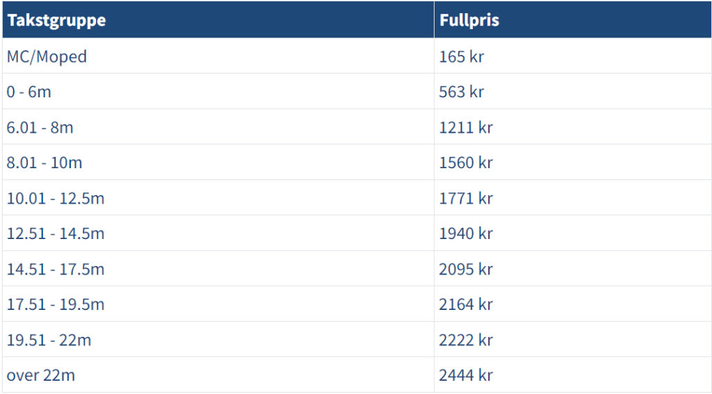 Ferge Bodø Moskenes: Timer og priser | All informasjon - Alt du trenger ...
