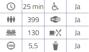 Ferge Flakk Rørvik: Timer og priser | All informasjon - Alt du trenger ...
