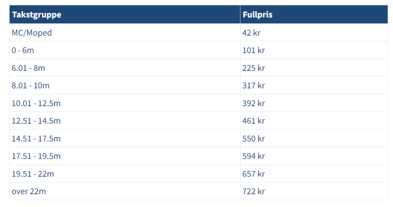 Ferge Utne Kvanndal: Timer og priser | All informasjon - Alt du trenger ...