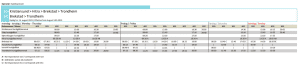 Hurtigbåt Brekstad (Ørland) Trondheim: Timer og priser | All informasjon