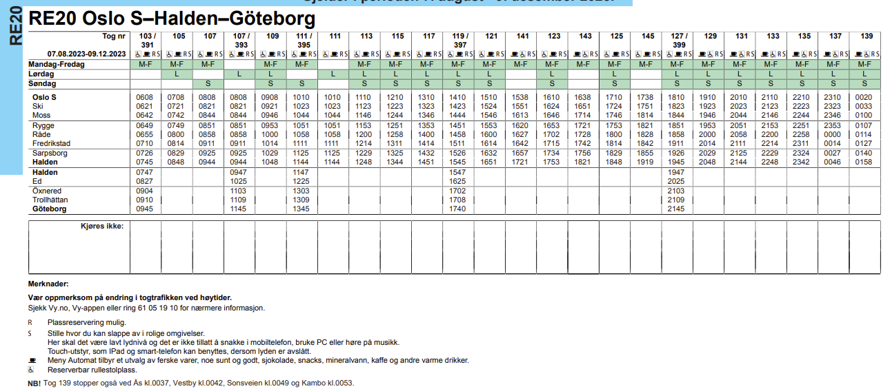 Tog Oslo - Ski - Moss - Fredrikstad - Sarpsborg - Halden - Göteborg ...