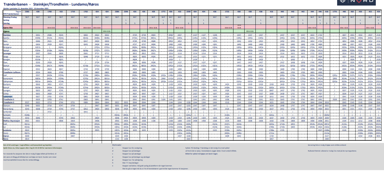 Tog Trondheim - Værnes (Trondheim lufthavn): Timer og priser | All ...